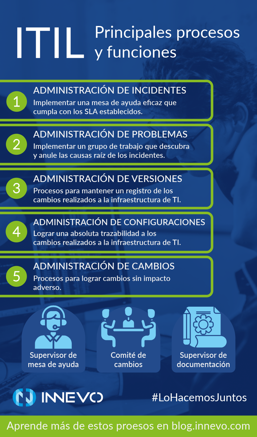 ITIL: Conoce qué es y las bases para implementarlo